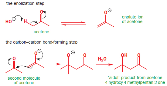 Aldol Reaction - Mechanism and Stereochemistry | Chemistry.Com.Pk