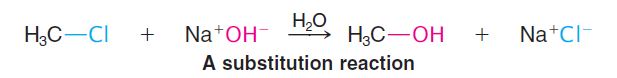 Four Major Types of Organic Reactions | Chemistry.Com.Pk